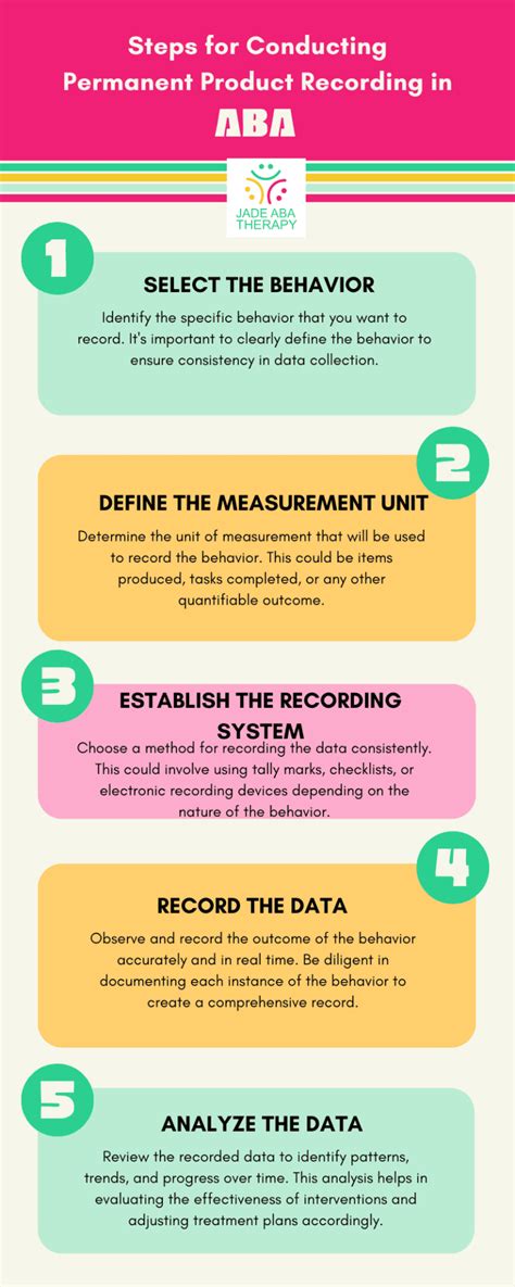What Is Permanent Product Recording In Aba Jade Aba