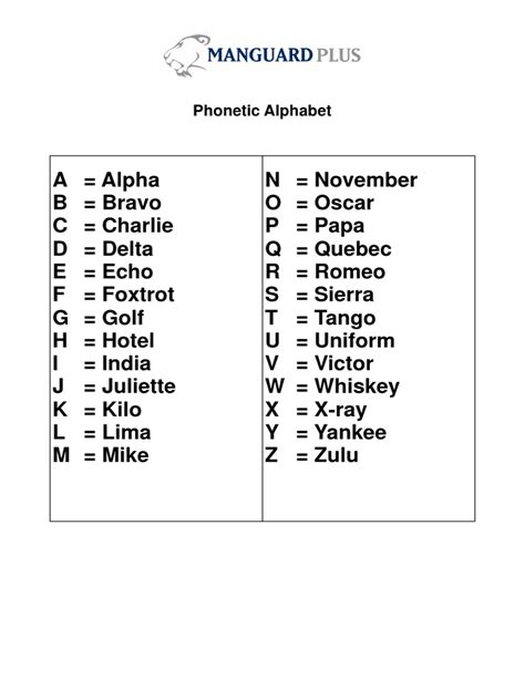 Standard Phonetic Alphabet Chart
