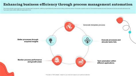 Enhancing Business Efficiency Through Process Management Automation Ppt