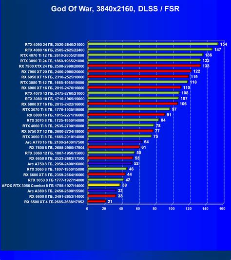 Обзор видеокарты Afox GeForce RTX 3050 Combat Edition 8 ГБ