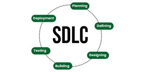 What Is Software Development Geeksforgeeks