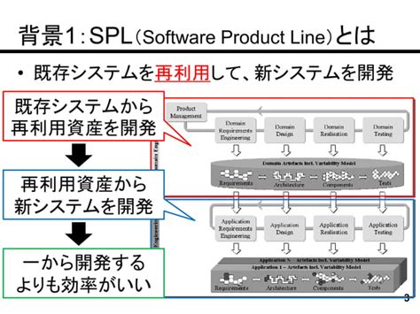 2009 Splc A Framework For Constructing Semantically Composable Feature
