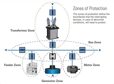 Types Of Transformer Protection Relays At Debra Cunningham Blog