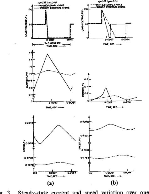 Figure 1 From Performance Determination Of A Chopper Controlled