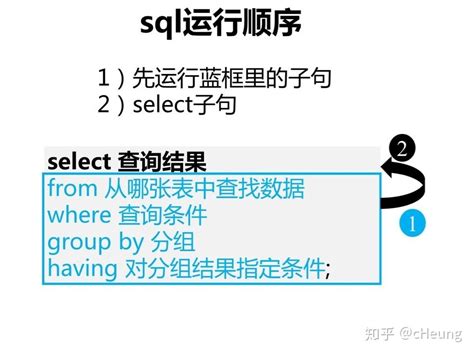 Sql查询语句 汇总分析 知乎