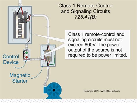 Brushing Up On Class 1 Circuit Requirements Ecandm