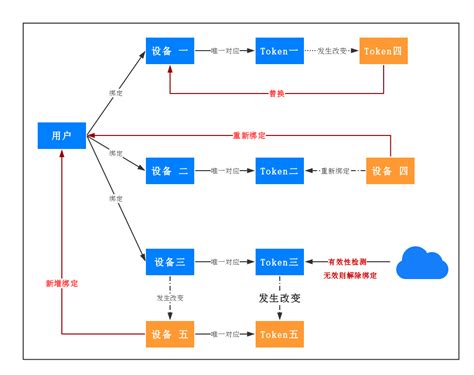 推送系统从0到1（三）：推送任务的建立 任务推送系统 Csdn博客