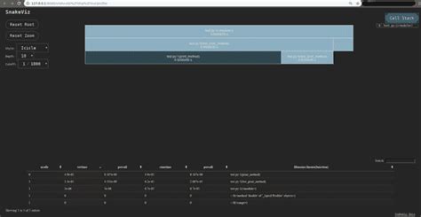 Profiling And Visualization Tools In Python Part 1 Narendra Kumar