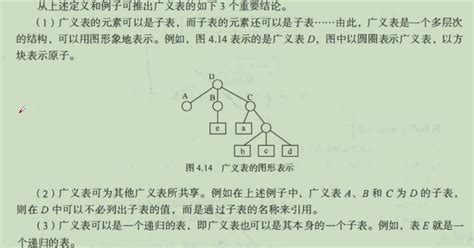 数据结构（五）——串、数组、广义表数据结构 什么是串、数组、广义表 Csdn博客