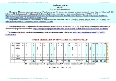 Діагностичні контрольні роботи на рік з української мови для 5 класу НУШ