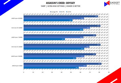 Amd Ryzen G Processor Review A Band Aid Solution To The Gpu Crisis