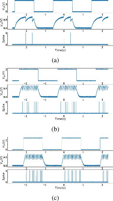 figure 1 from 55nm cmos analog circuit implementation of lif and stdp functions for low power
