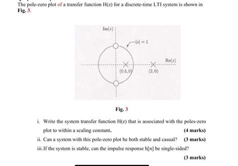 Solved The Pole Zero Plot Of A Transfer Function H Z For A Chegg