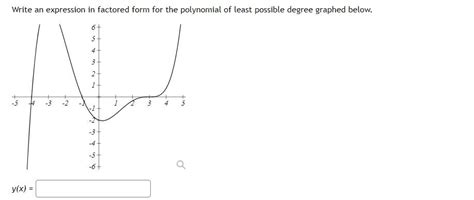 Solved Write An Expression In Factored Form For The Chegg Com