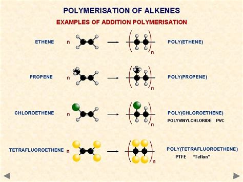 The Chemistry Of Polymers And Addition Polymerisation Polymers