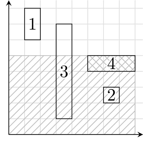 2025年usaco公开赛白金奖组问题一—forklift Certified Usa Computing Olympiad