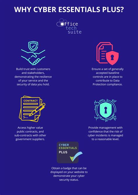 Office Tech Suite On Linkedin Cyberessentials Cybersecurity Cyberessentialsplus