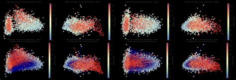 Representations Of Patient Health Learned Through A Recurrent Download Scientific Diagram