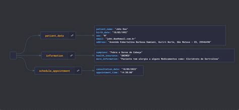 Github Nilso97scp Patient Registration System Sistema Back End Desenvolvido Em Nodejs