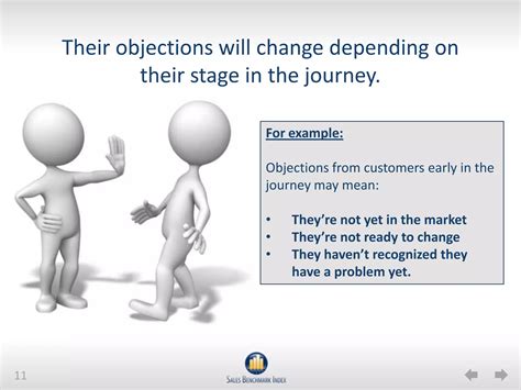 Aligning Customer Objections To The Buying Process Map Ppt