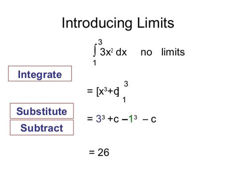 Integration With Limits