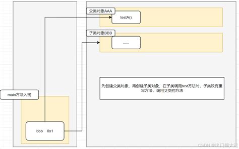 java中的继承：理解、应用与最佳实践 java 继承 应用实例 csdn博客