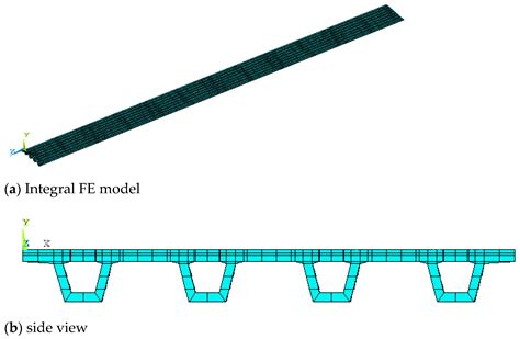 Fe Model Updating Of Continuous Beam Bridge Based On Response Surface Method
