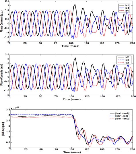 Current Waveforms For Both Circuits And Δis For External Three‐phase