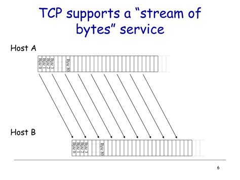 ppt cs492b project 2 tcp tutorial 1 powerpoint presentation free