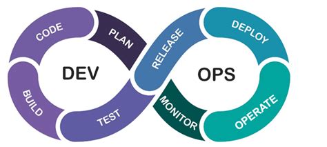 Devops Avocado Consulting