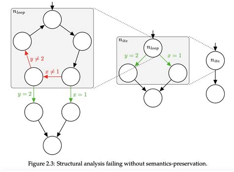 Abstraction Recovery For Scalable Static Binary Analysis Maplgebra