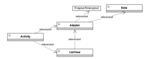 Android Listview Thomas Wiki