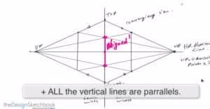 How To Draw A Cube 2 Point Perspective THE DESIGN SKETCHBOOK
