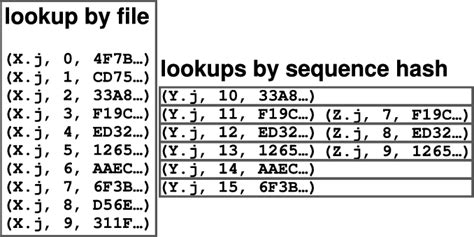 Clone Retrieval Algorithm Download Scientific Diagram