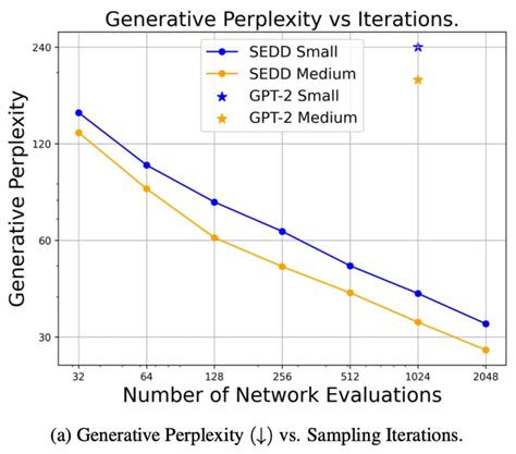 🧠 Grpo Vram Requirements For The Gpu Poor