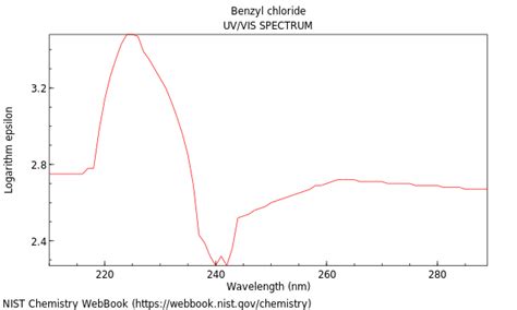 Benzyl Chloride