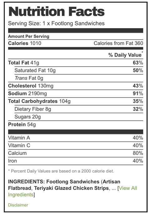 Decided To Calculate The Calories In What I Thought Was My Healthy