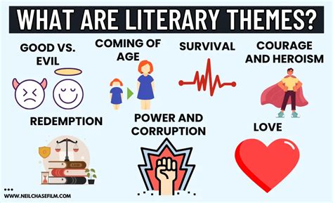 15 Top Examples Of Themes In Literature For Creative Writers