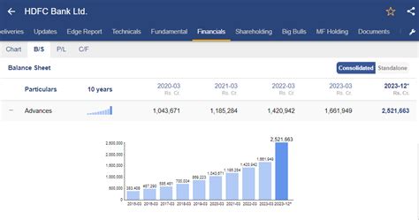HDFC Bank Stock Analysis And Insights You Need To Know