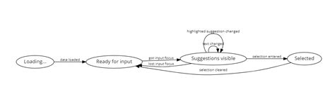 Building A Typescript State Machine By Floyd May Medium