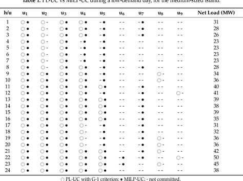 Table 1 From Comparative Assessment Of Priority Listing And Mixed
