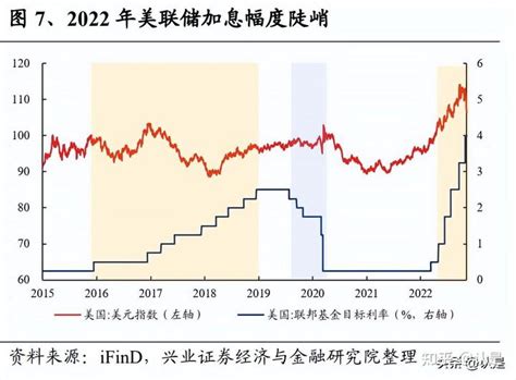 有色金属行业2023年年度策略：金属孕育新机，新材料仍具看点 知乎