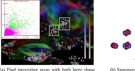 Figure 1 From Glyph Based Comparative Visualization For Diffusion