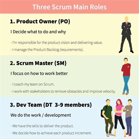 Agile Ux Process Integrating Ux And Agile Development Design Slickplan