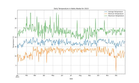 Machine Learning For Physical Sciences Data Sources