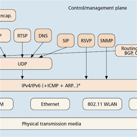 VPN Connection Between Two Computers Download Scientific Diagram