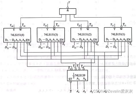 数字电路 第三章—第五节（数据选择器和分配器） csdn博客