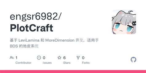 Releases · Engsr6982plotcraft · Github