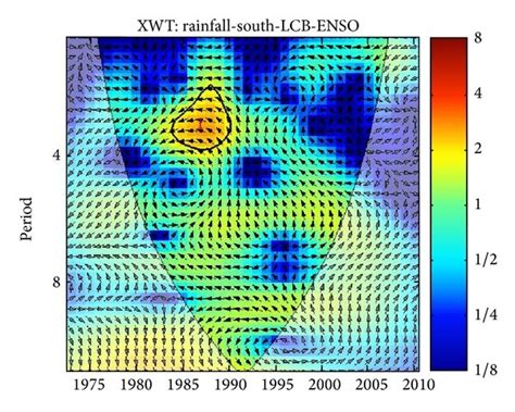 Precipitation And Enso Cross Wavelet Spectra A Northern Lcb B