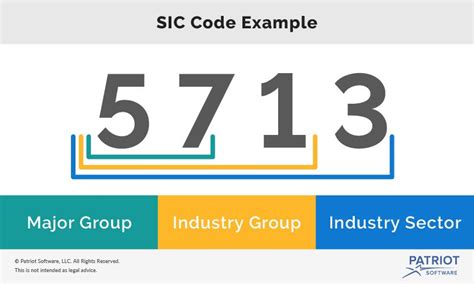 Business Classification Sic Code At Iris Morris Blog